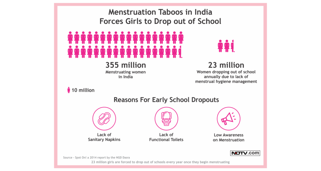 Women Hygiene – RCM Blog
